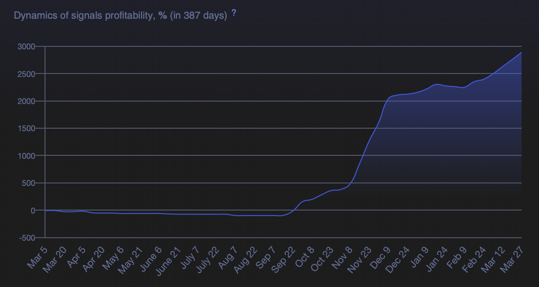 Crypto Demo Trading Platform - CryptoRobotics