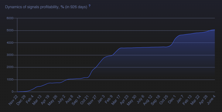 Crypto Demo Trading Platform - CryptoRobotics